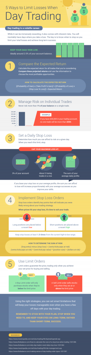 Day Trading For Busy People - Budget and the Bees